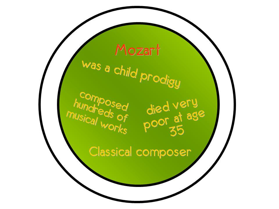 SOUPer Composers Bulletin Board Kit for Music Class – The Bulletin ...